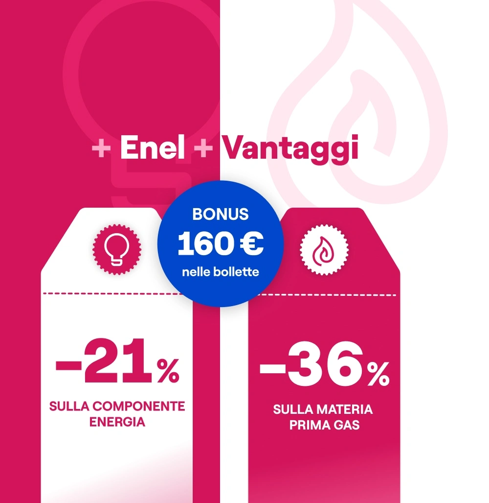 Enel offerte Luce, Gas, Fibra e Prodotti