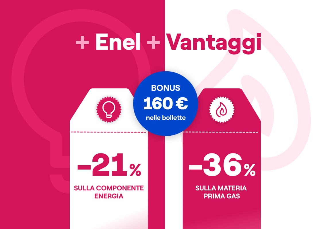 Promozioni offerte luce e gas a rata fissa | Enel Energia